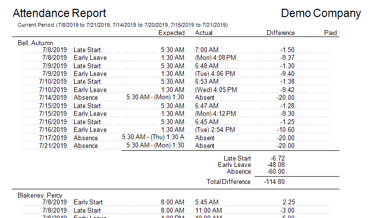 Comprehensive Time & Attendance Reporting Capability Built-in
