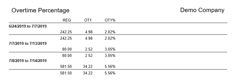 Comprehensive Time & Attendance Reporting Capability Built-in